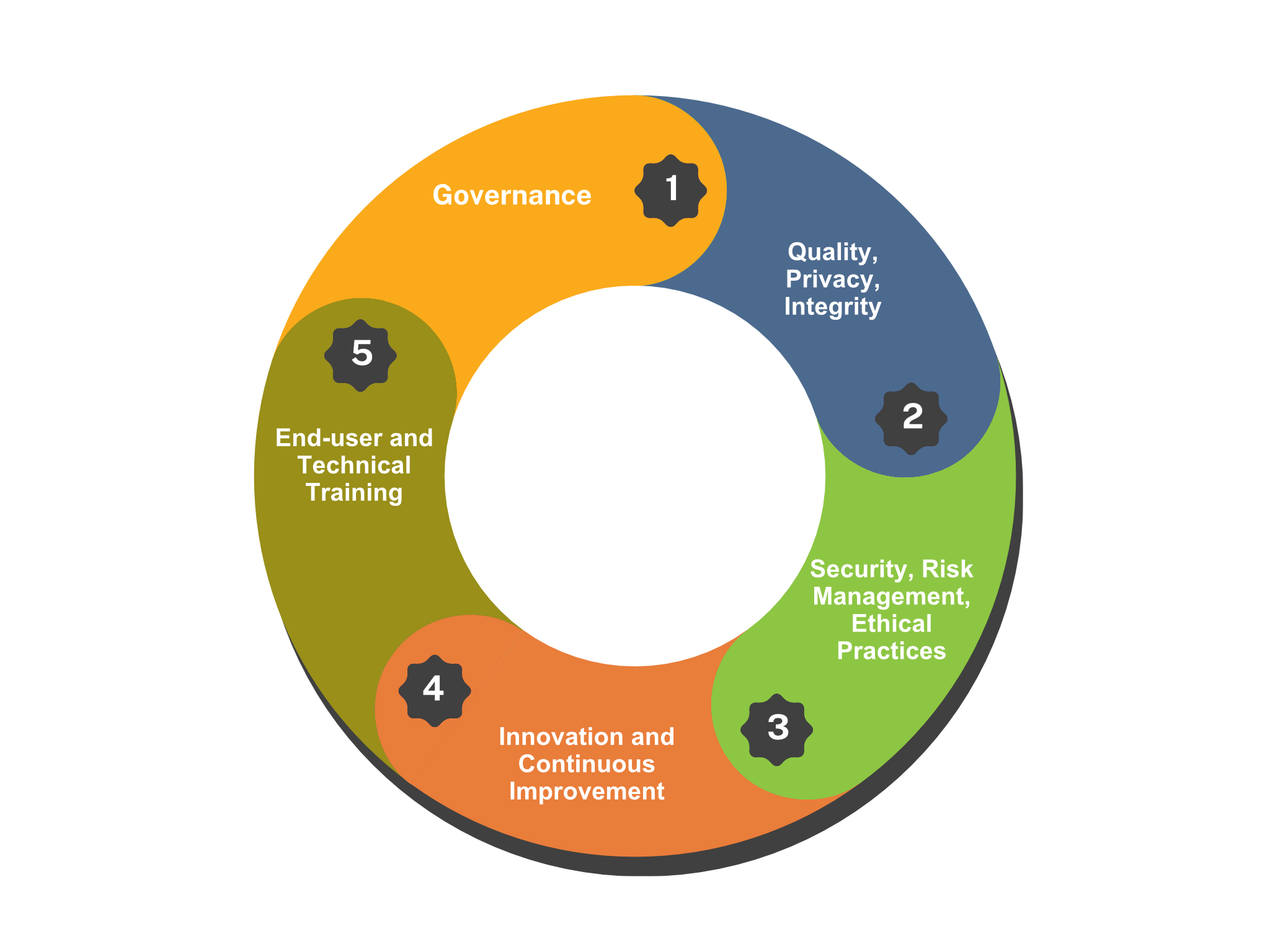 AI Advisory | NeuEon, Inc.